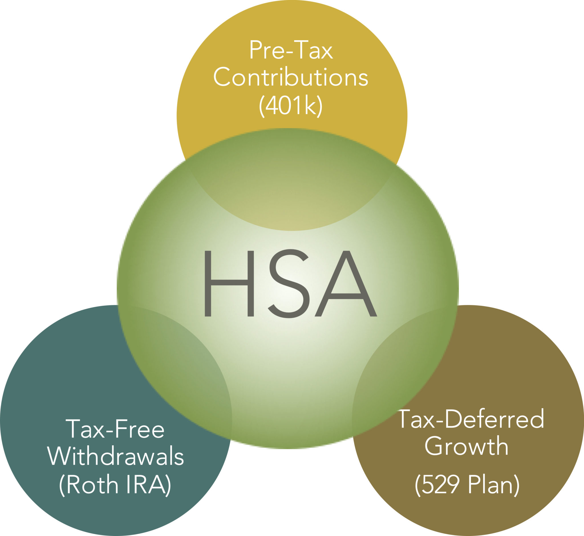 Intel’s New HSA Plan at Fidelity - Cordant Wealth Partners
