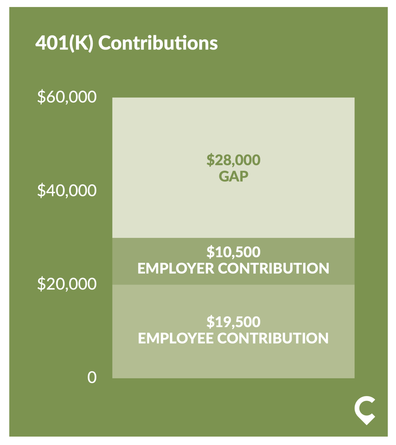 Your Guide to the Mega Backdoor Roth: Case Study + Free Flow Chart