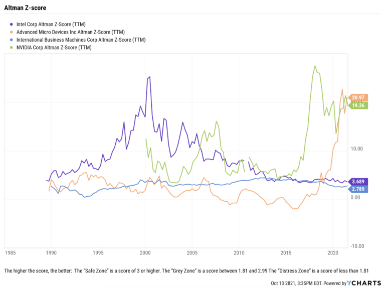 Intel SERPLUS: The Complete Guide