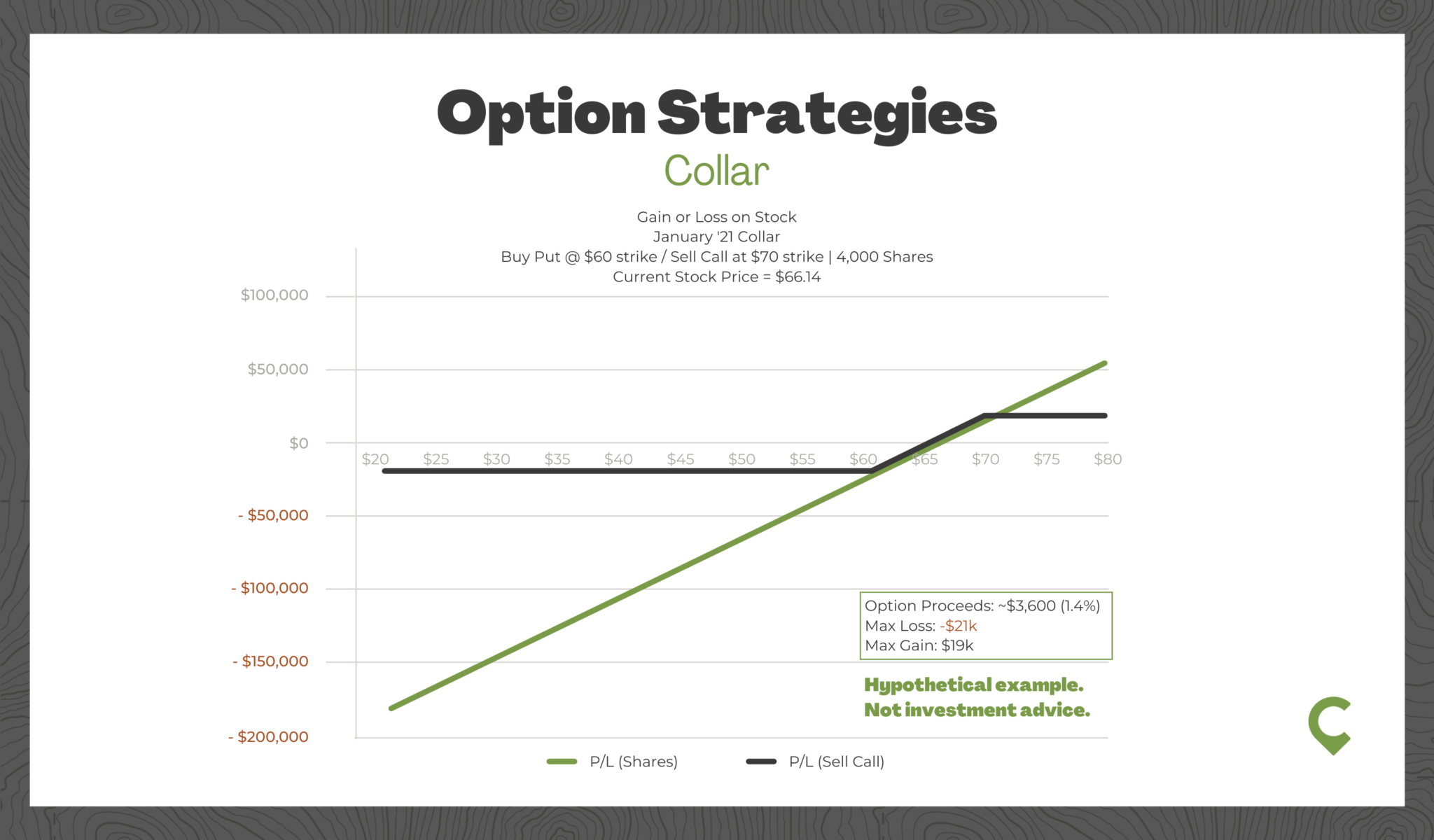 Full Guide to Microsoft RSUs - Cordant Wealth Partners