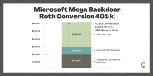 Microsoft Mega Backdoor Roth 401k: How it Works